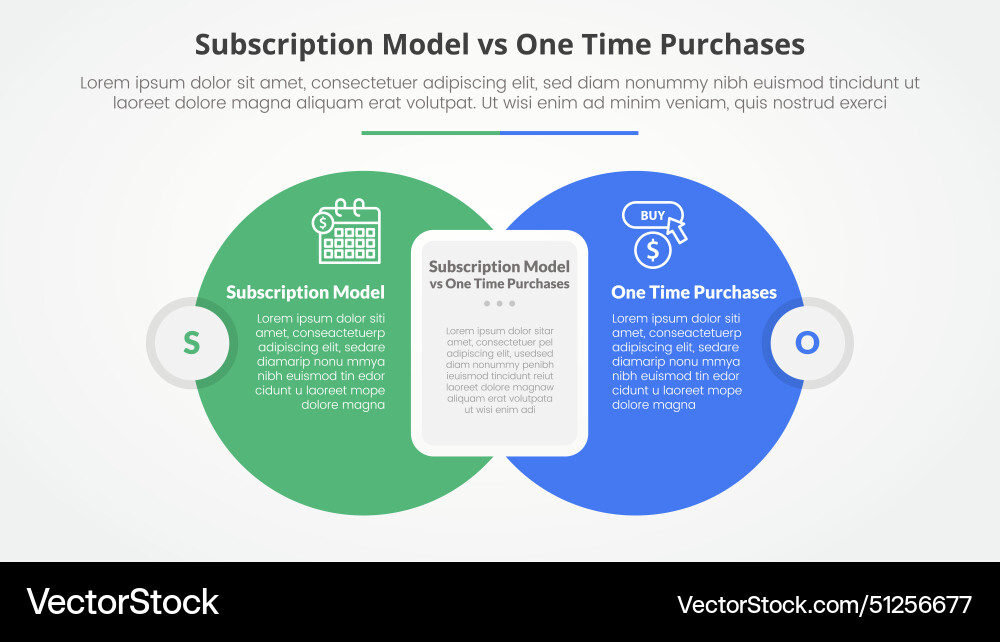 Subscription vs one time purchase versus Vector Image