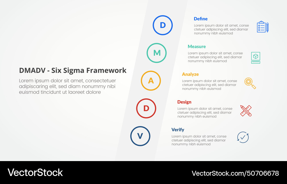Dmadv six sigma framework methodology concept Vector Image