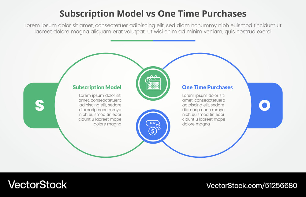 Subscription vs one time purchase versus Vector Image