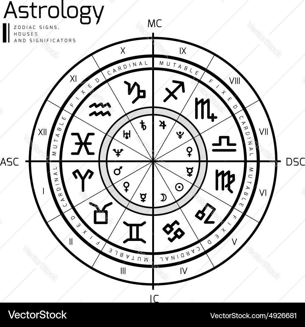 Astrology background Royalty Free Vector Image