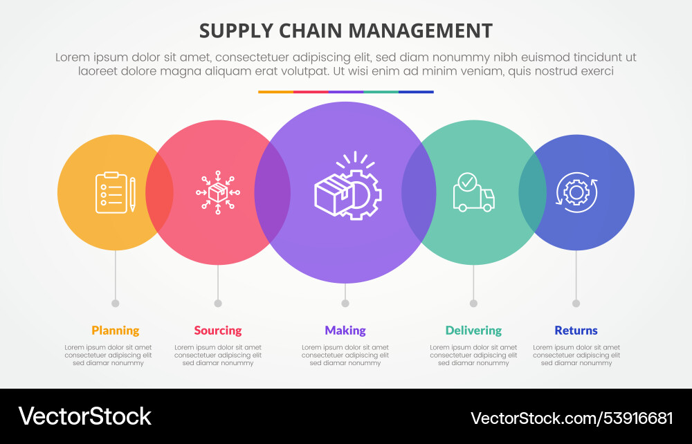 Scm supply chain management infographic concept Vector Image