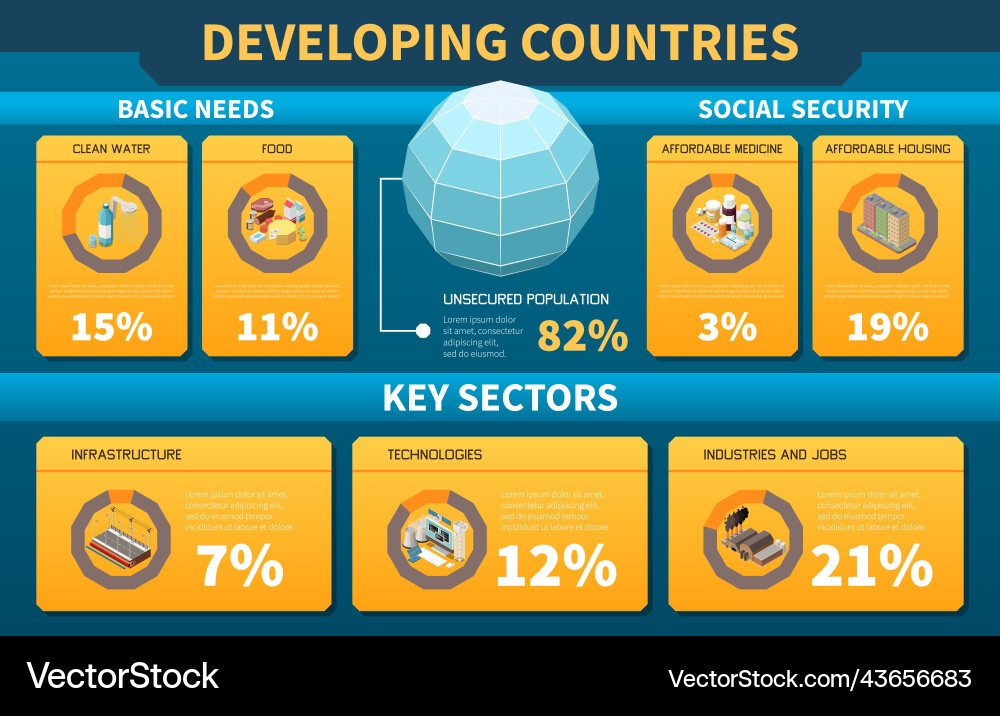 Developing countries isometric infographics Vector Image