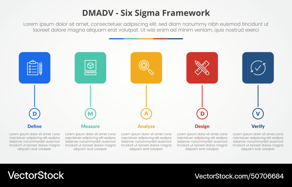 Dmadv six sigma framework methodology concept Vector Image