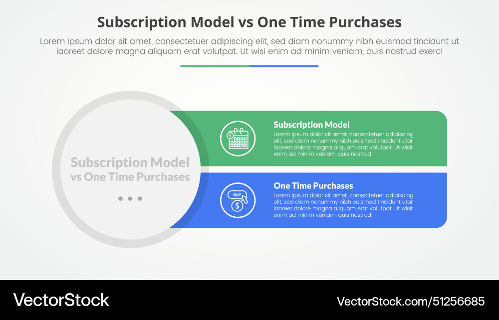 Subscription vs one time purchase versus Vector Image