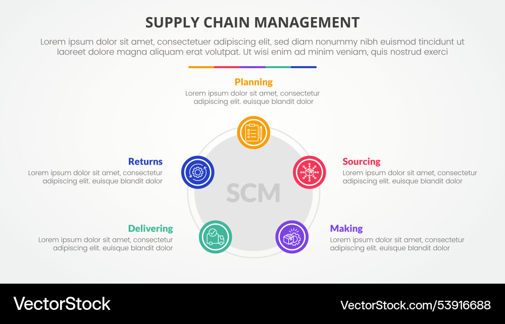 Scm supply chain management infographic concept Vector Image