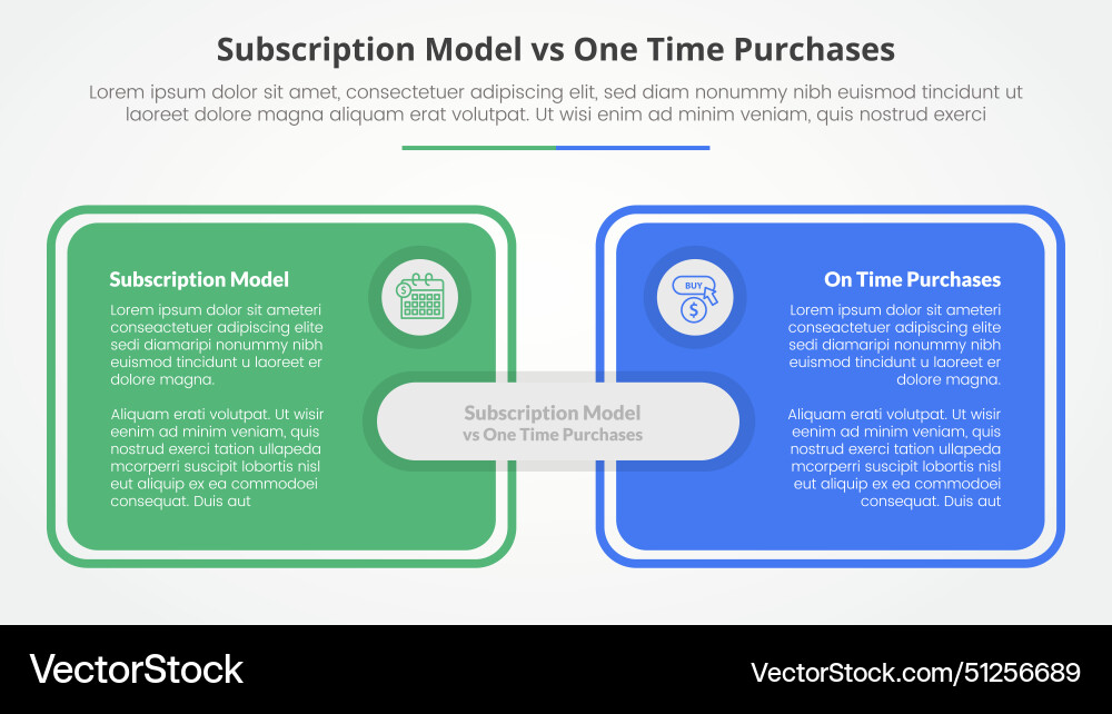 Subscription vs one time purchase versus Vector Image