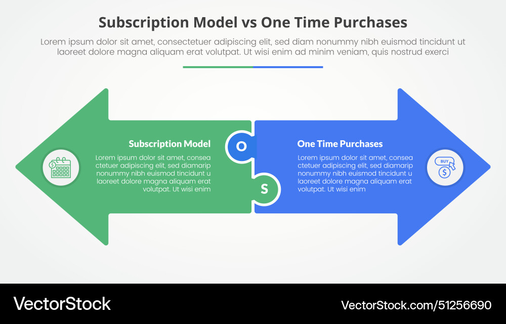 Subscription vs one time purchase versus Vector Image