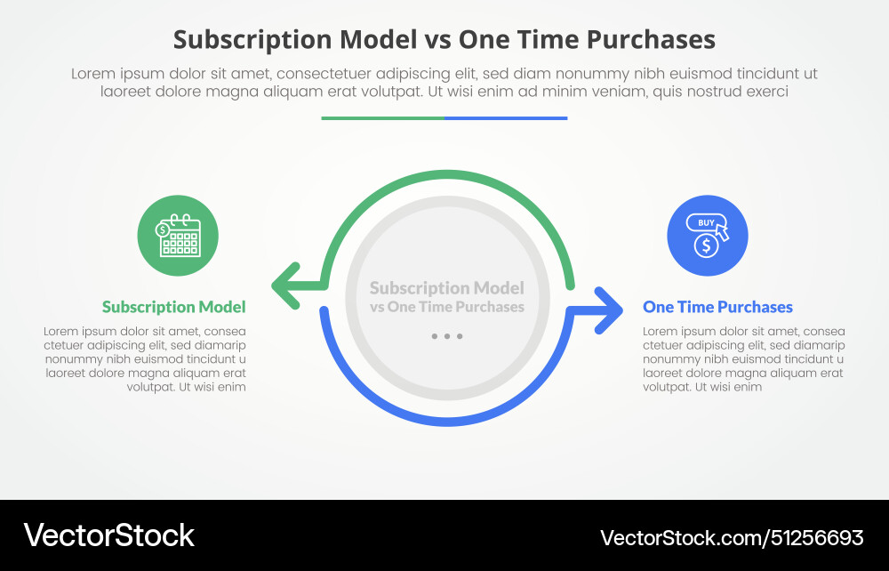 Subscription vs one time purchase versus Vector Image