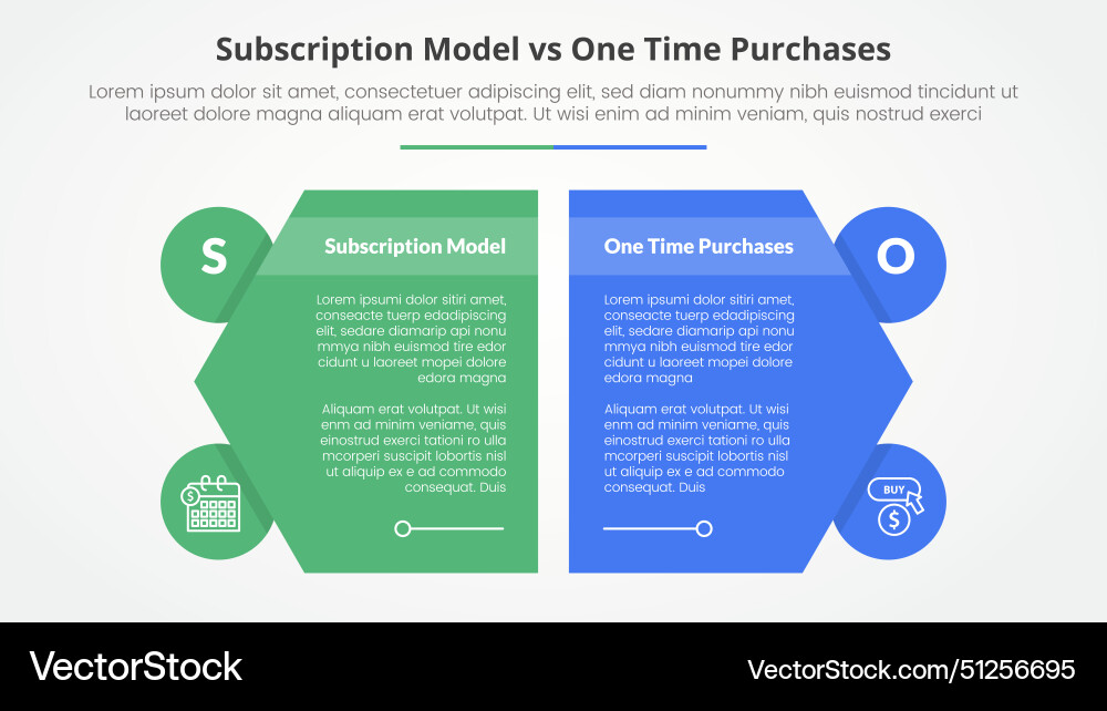 Subscription vs one time purchase versus Vector Image
