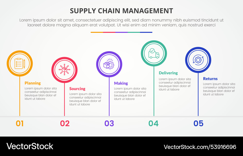 Scm supply chain management infographic concept Vector Image