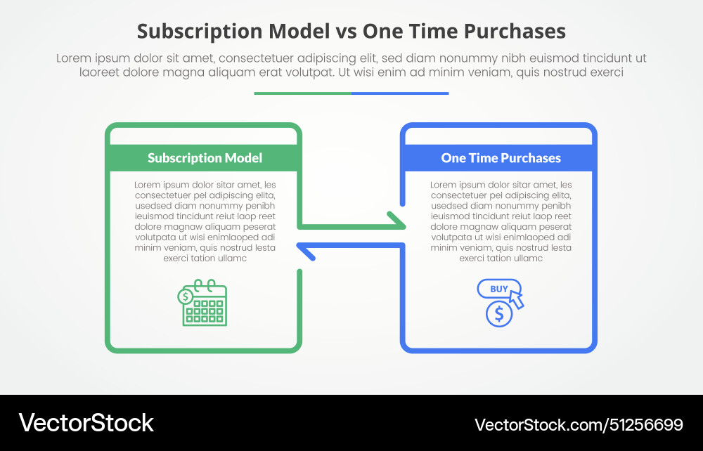 Subscription vs one time purchase versus Vector Image