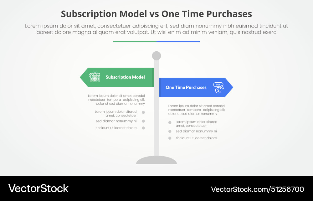 Subscription vs one time purchase versus Vector Image