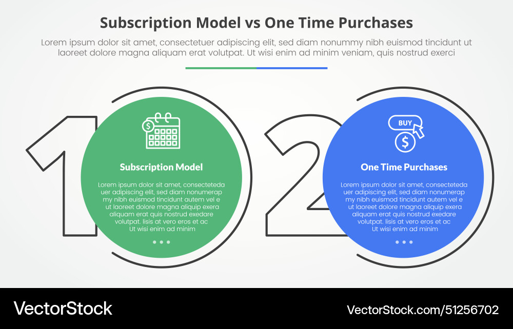 Subscription vs one time purchase versus Vector Image