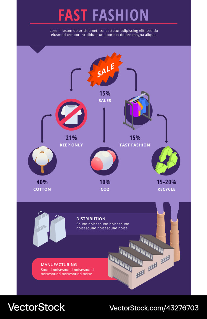 Fast Fashion Issues Infographic Royalty Free Vector Image