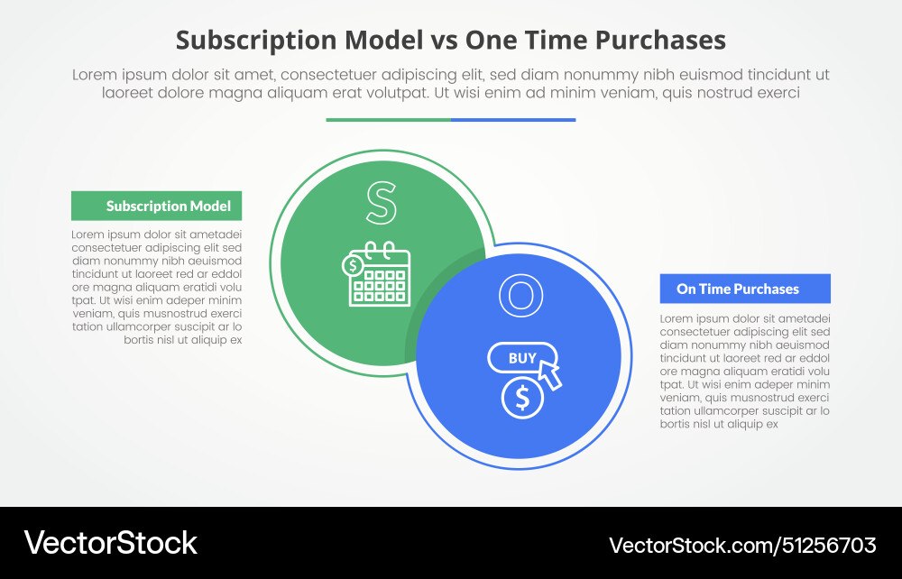 Subscription vs one time purchase versus Vector Image