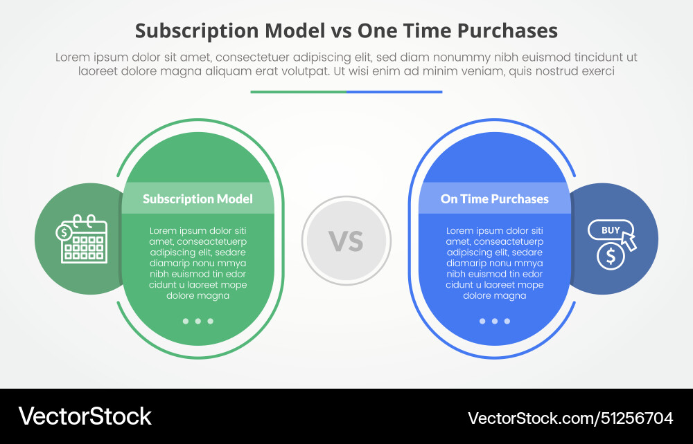 Subscription vs one time purchase versus Vector Image
