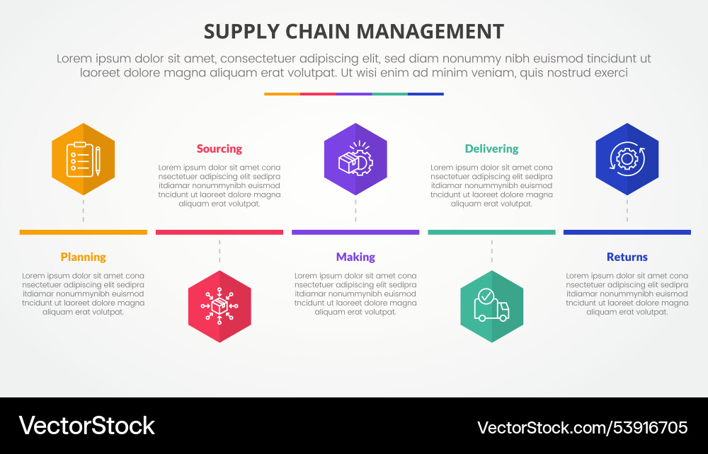 Scm supply chain management infographic concept Vector Image