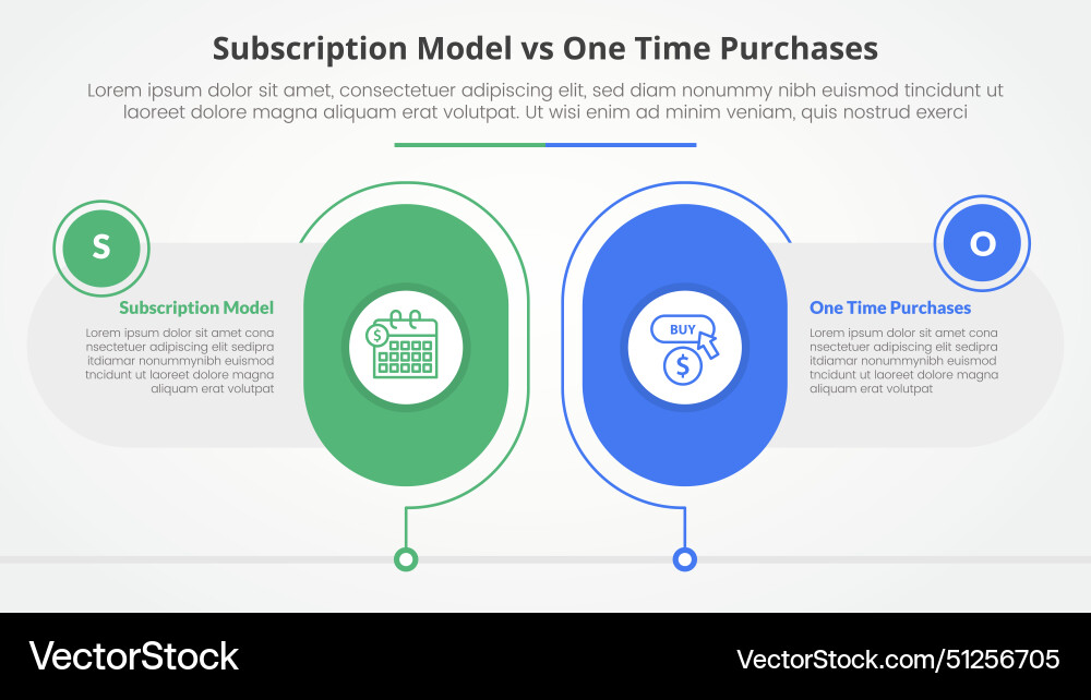 Subscription vs one time purchase versus Vector Image