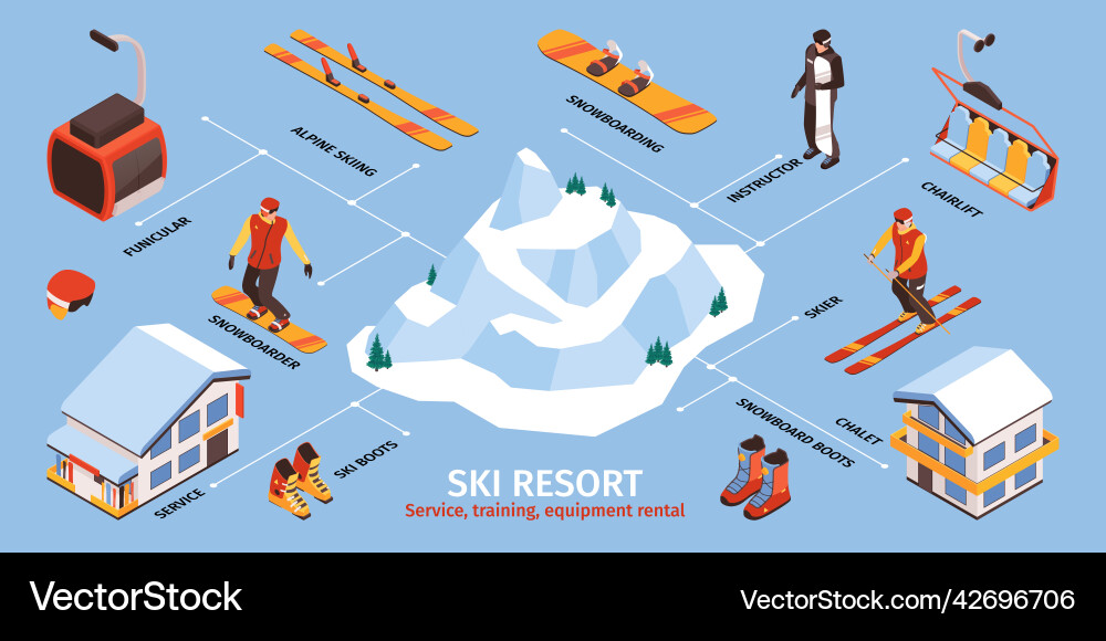 Ski resort isometric infographics Royalty Free Vector Image