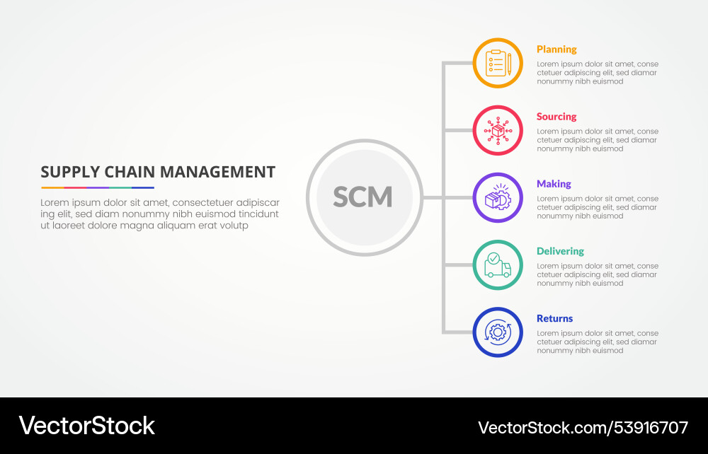 Scm supply chain management infographic concept Vector Image
