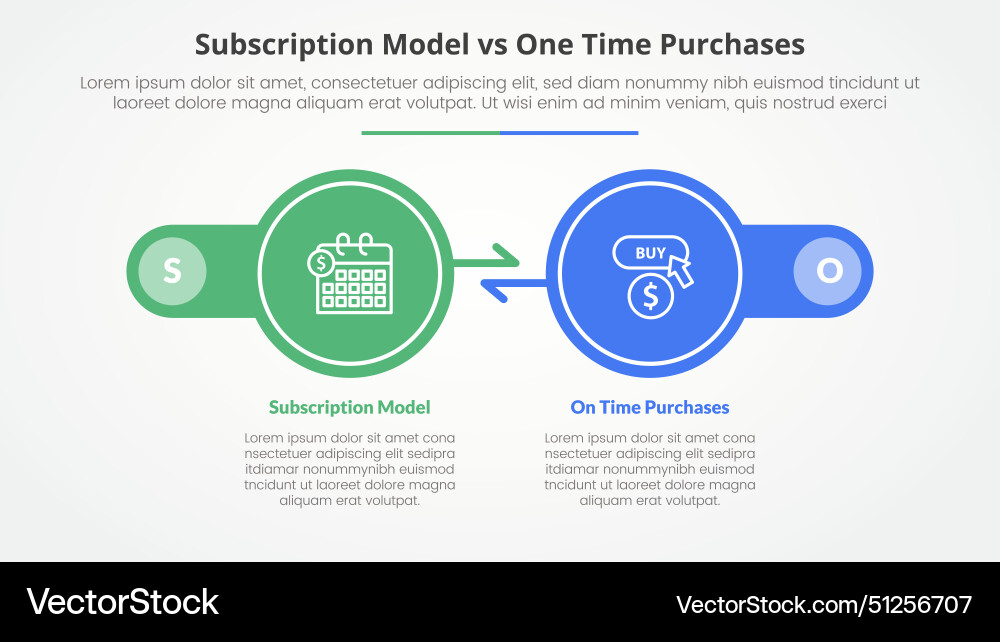 Subscription vs one time purchase versus Vector Image