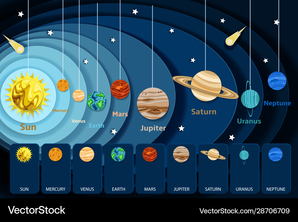 Solar system infographics paper cut Royalty Free Vector