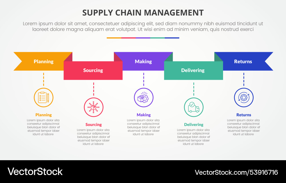 Scm supply chain management infographic concept Vector Image