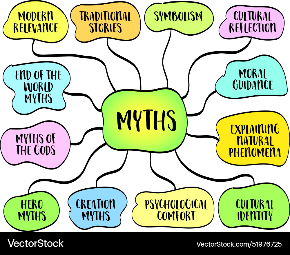 Myths narratives passed down through generations Vector Image