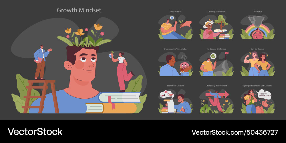 Growth mindset set personal development through Vector Image