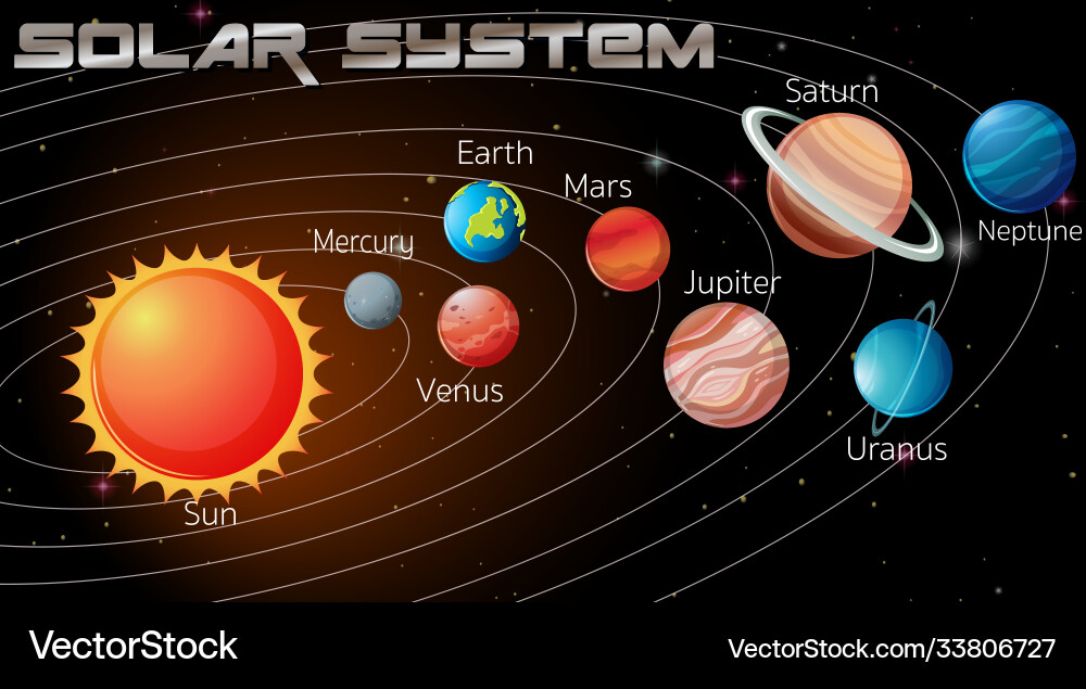 Solar System Picture - Infoupdate.org