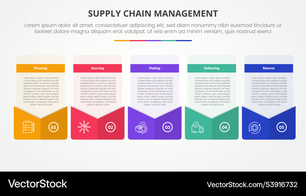Scm supply chain management infographic concept Vector Image
