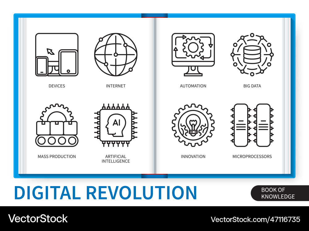 Digital revolution infographics linear icons Vector Image