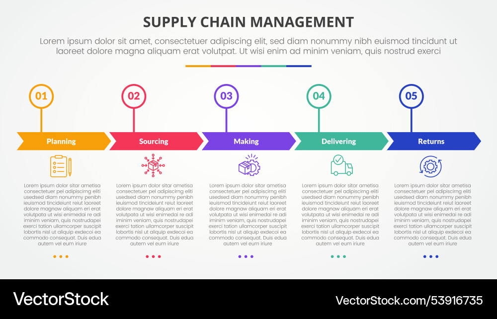 Scm supply chain management infographic concept Vector Image