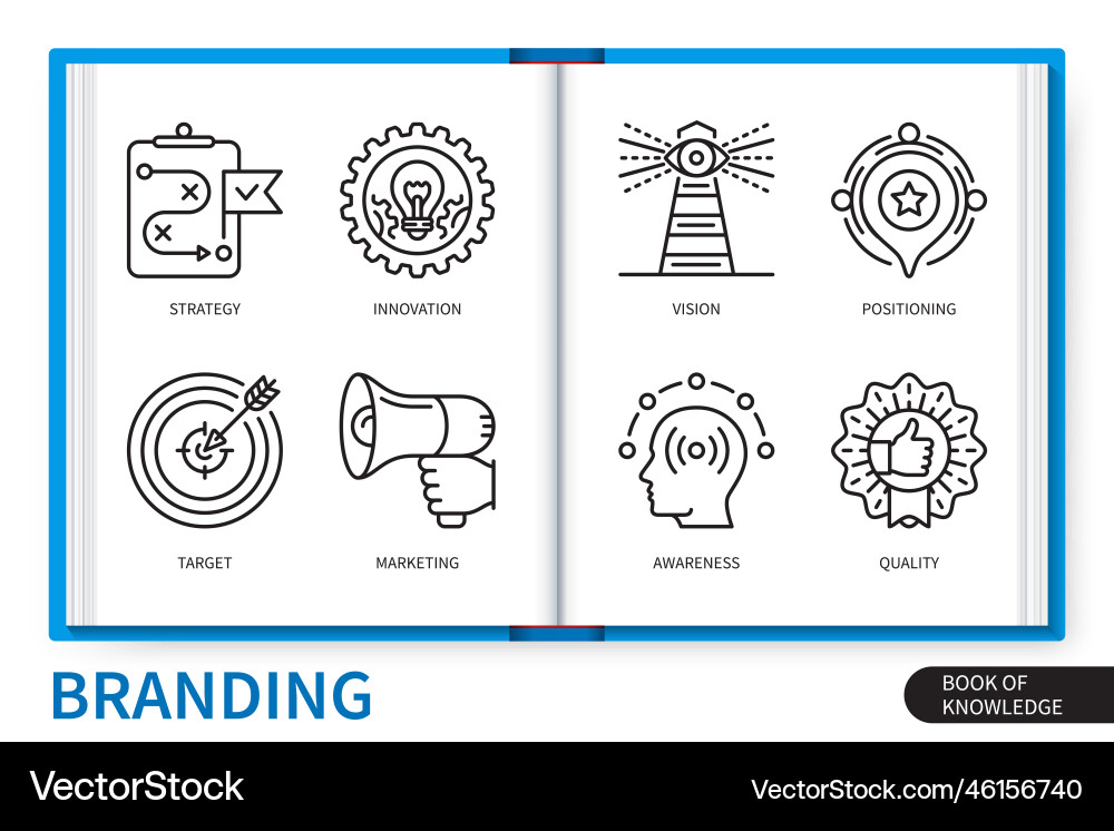 Branding infographics linear elements set Vector Image