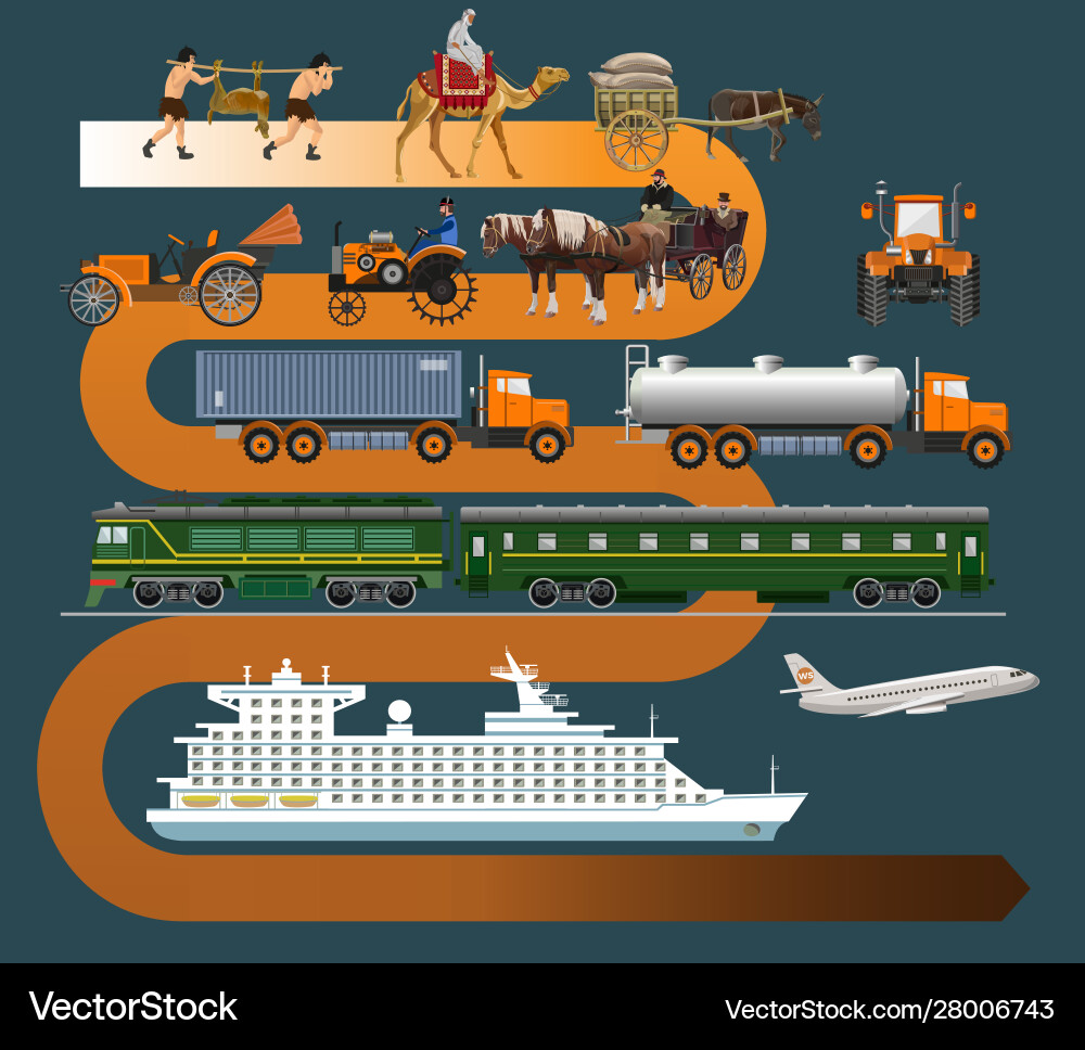 Transport and vehicles evolution history Vector Image