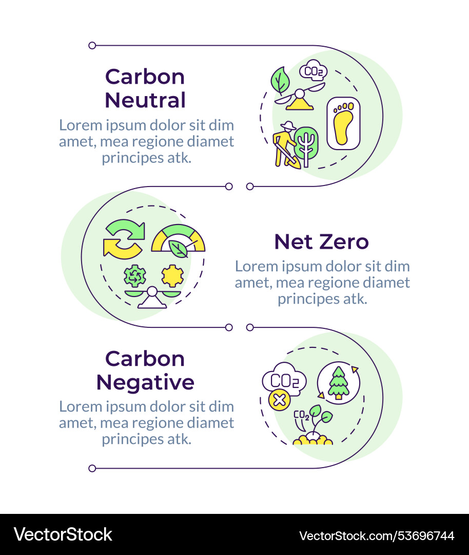 Carbon neutrality commitment infographic vertical Vector Image