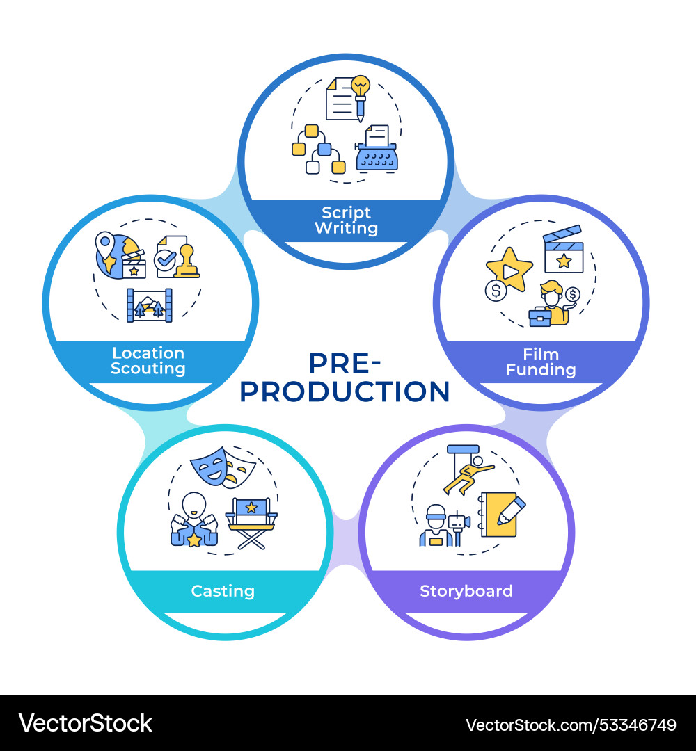 Film pre-production phase infographic circles Vector Image