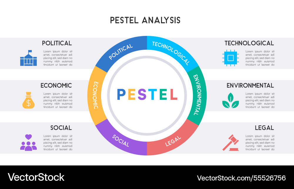 Circular pestel analysis infographic Royalty Free Vector