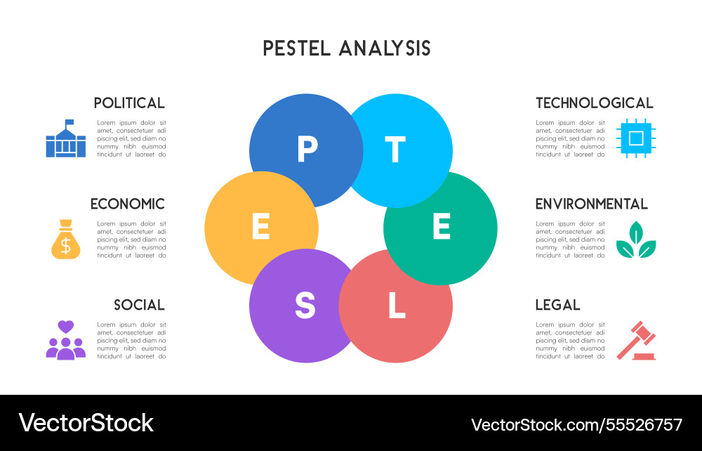Pestel analysis infographic with overlapping Vector Image