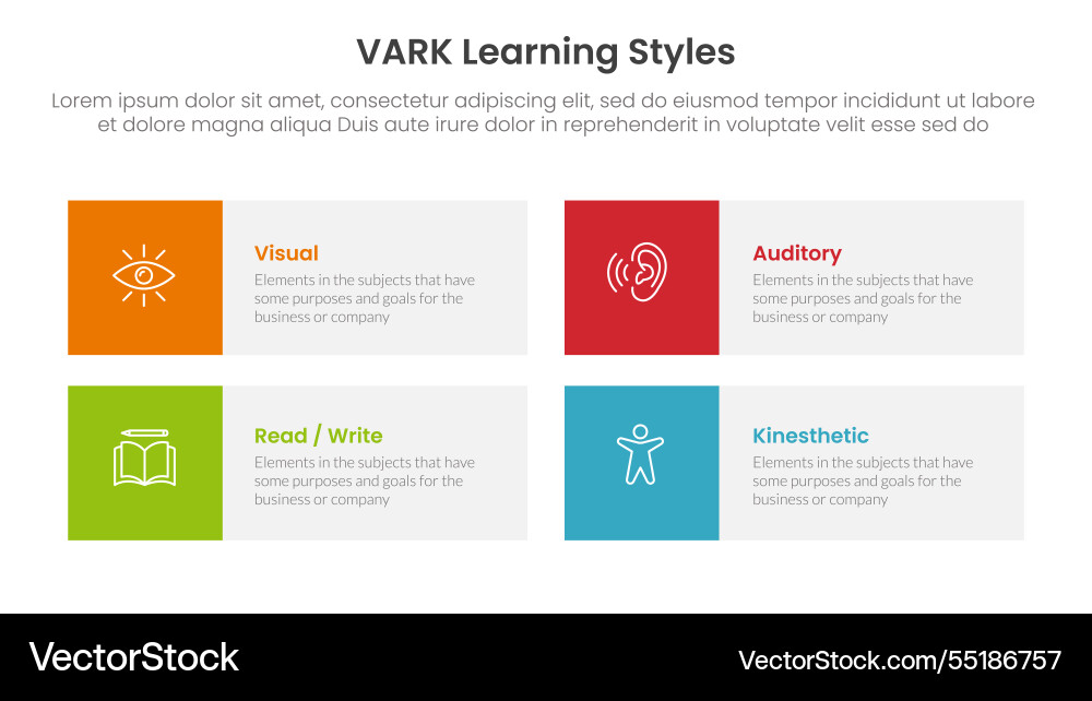 Vark learning styles infographic 4 point stage Vector Image
