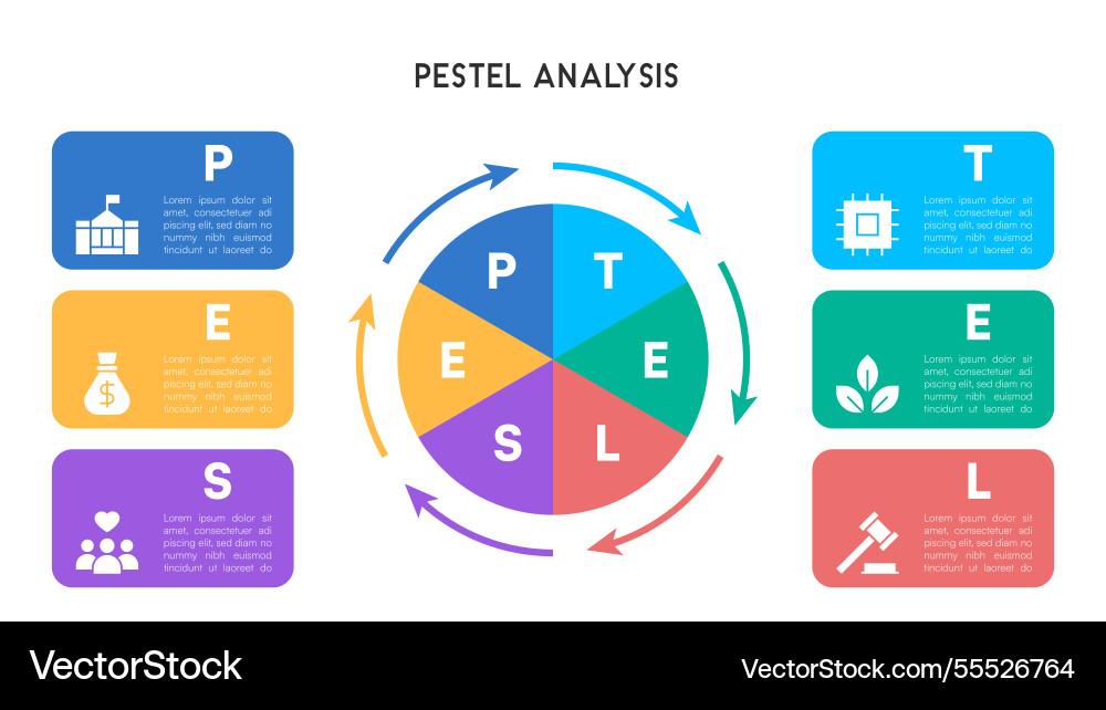 Rotational pestel analysis chart with arrows Vector Image