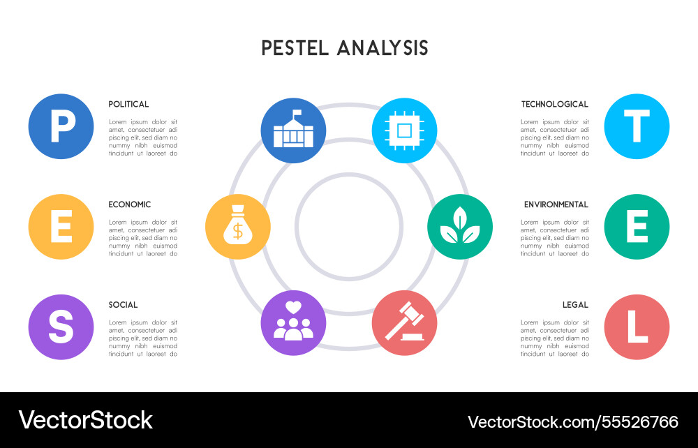 Pestel analysis infographic with circular layout Vector Image