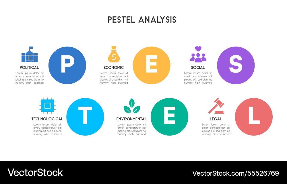 Pestel analysis infographic with large circular Vector Image