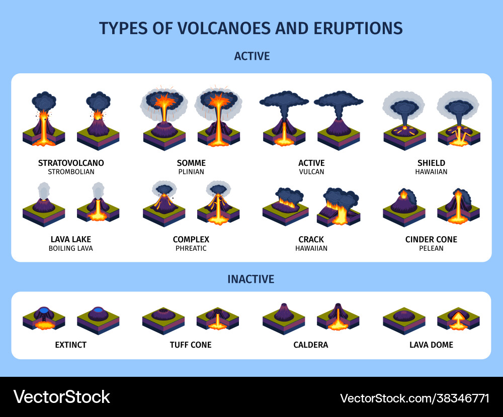 Volcano eruptions infographics Royalty Free Vector Image