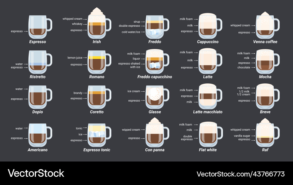 Barista coffee layers composition Royalty Free Vector Image