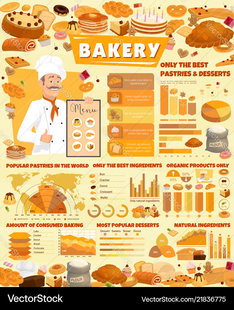 Bakery infographics with pastry and baker Vector Image
