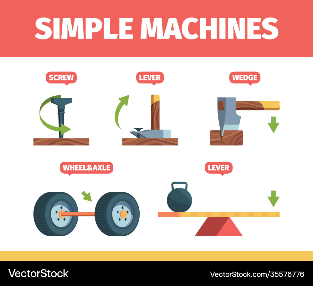 Simple machines mechanical force systems movement Vector Image