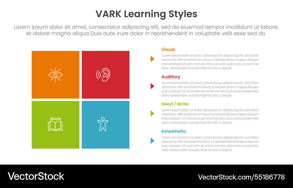 Vark learning styles infographic 4 point stage Vector Image