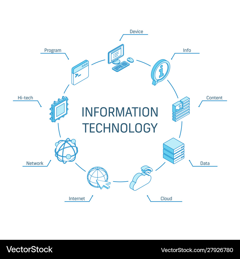 IT Isometric Technology Concepts Royalty Free Vector Image
