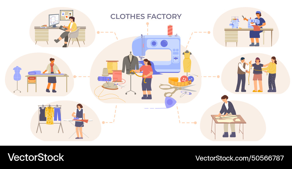 Clothes factory production flowchart Royalty Free Vector
